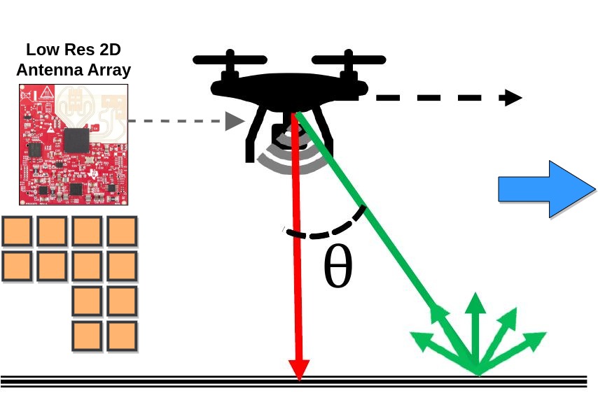 BatMobility: Towards Flying Without Seeing for Autonomous Drones